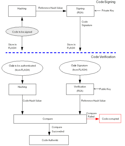 i.MX RT1170 Secure Boot_high assurance boot-CSDN博客