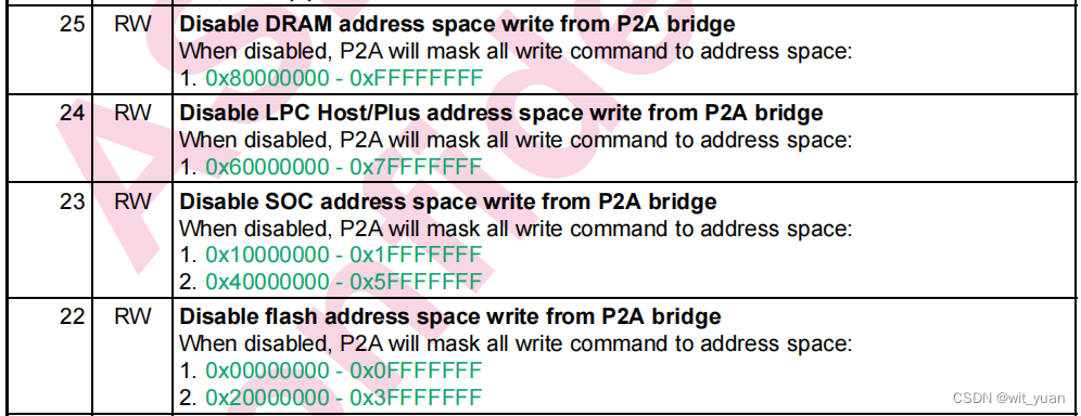 OS访问BMC寄存器/flash设备/内存等_bmc 与os共享内存-CSDN博客