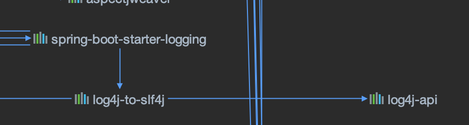 Log4j漏洞修复_apache log4j2版本查看-CSDN博客