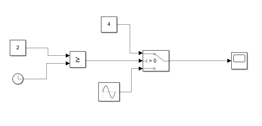 simulink【1】分段函数_simulink 分段函数-CSDN博客