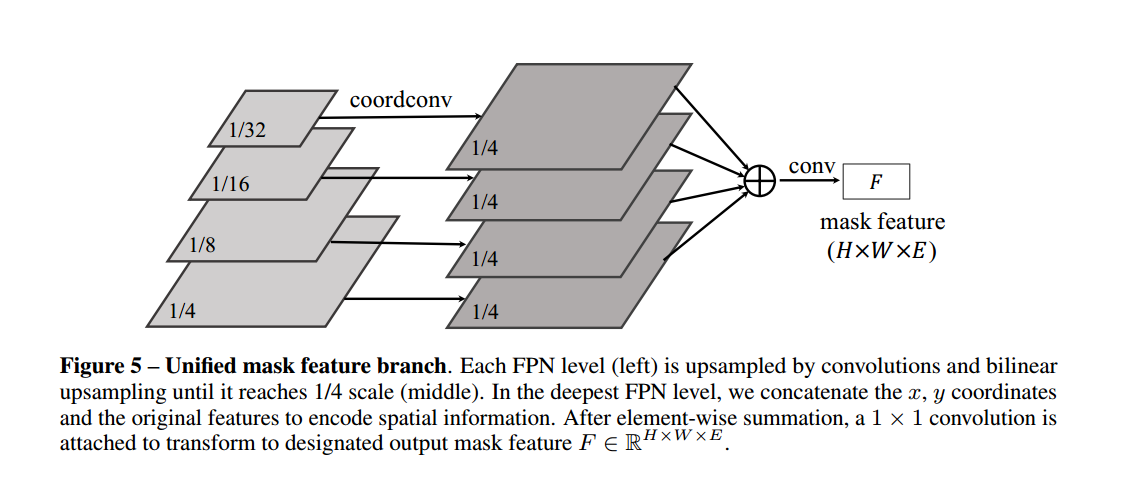 SOLOv2: Dynamic and Fast Instance Segmentation 论文笔记-CSDN博客