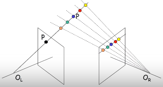 极线几何（Epipolar Geometry）-CSDN博客