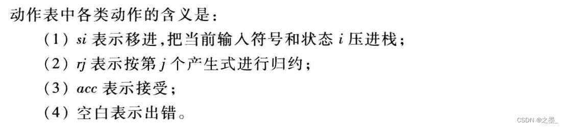 什么是LL(1)、LR(0)、LR(1)文法、LR分析表—编译原理-CSDN博客