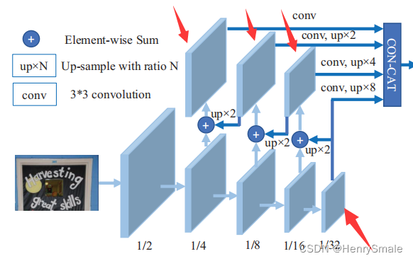 DBNet学习笔记-CSDN博客