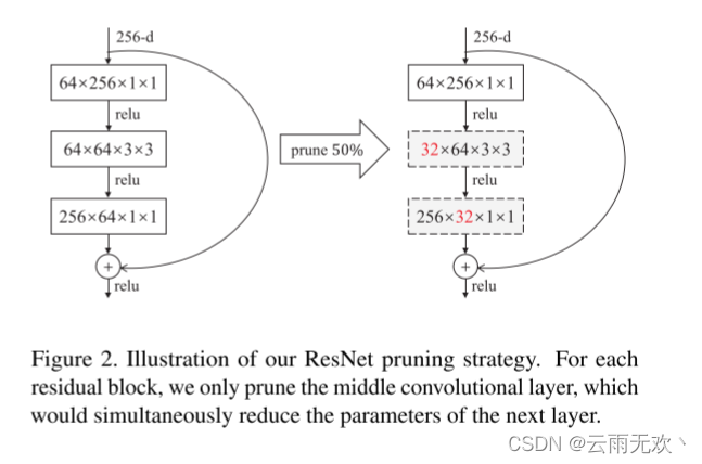 （论文精读）An Entropy-based Pruning Method for CNN Compression_an entropy ...