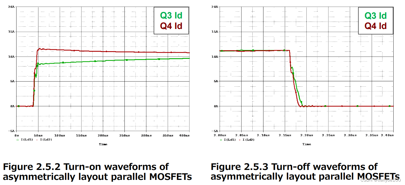 Using power MOSFETs in parallel_drv3255-CSDN博客