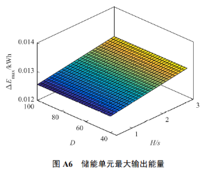 虚拟同步电机（VSG）调频动态特性和控制参数对储能配置的影响_vsg控制-CSDN博客