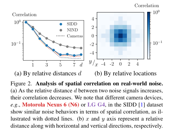 AP-BSN: Self-Supervised Denoising for Real-World Imagesvia Asymmetric PD and Blind-Spot Network ...