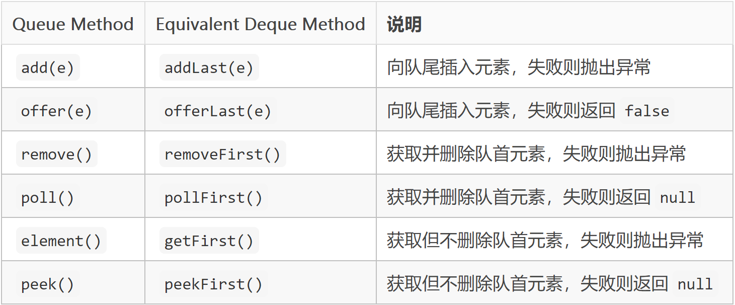 java handouts enumeration weak reference collection ArrayDeque ...