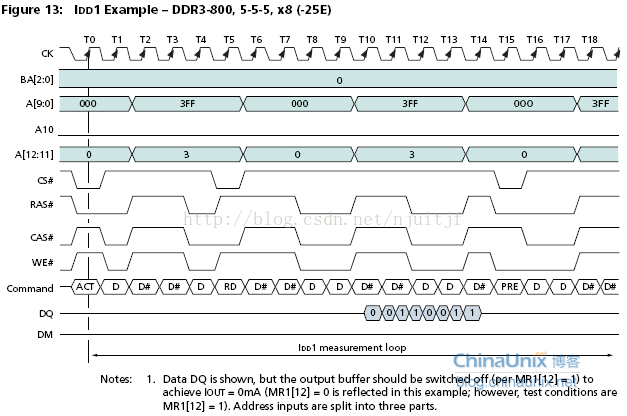 DDR3原理详解-CSDN博客