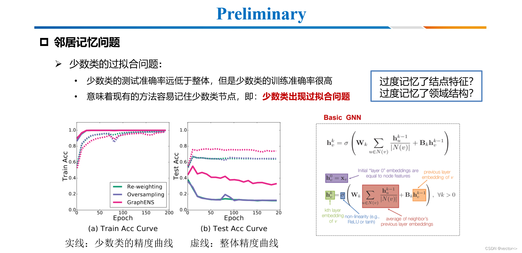 【论文分享】图上的不平衡节点分类:graphens Neighbor Aware Ego Network Synthesis For Class Imbalanced Node