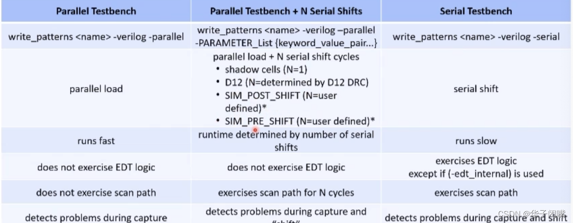 Mentor-dft 学习笔记 day17--Running ATPG Patterns_华子闭嘴的博客-CSDN博客