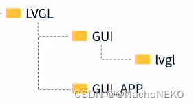 LVGL移植教程_lvgl官网-CSDN博客