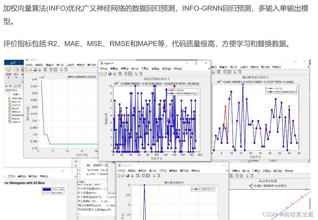 多元回归预测 Matlab基于加权向量算法info优化广义神经网络的数据回归预测，info Grnn回归预测，多输入单输出模型 Csdn博客
