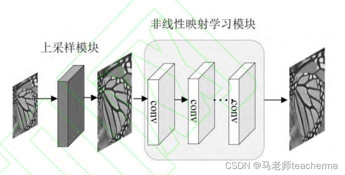 基于深度学习的超分辨率综述an Attention Based Approach For Single Image Super Csdn博客