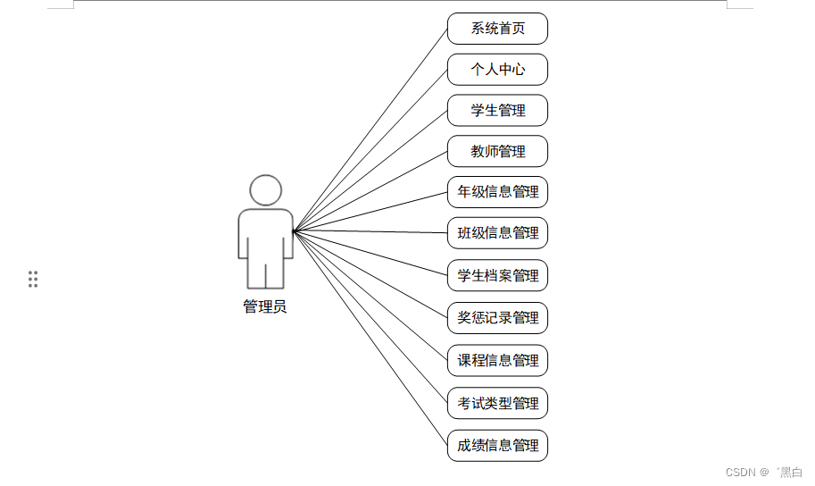 计算机毕业设计springbootvue的学生成绩后台管理系统lp6889【附源码数据库部署lw】基于vue和springboot的