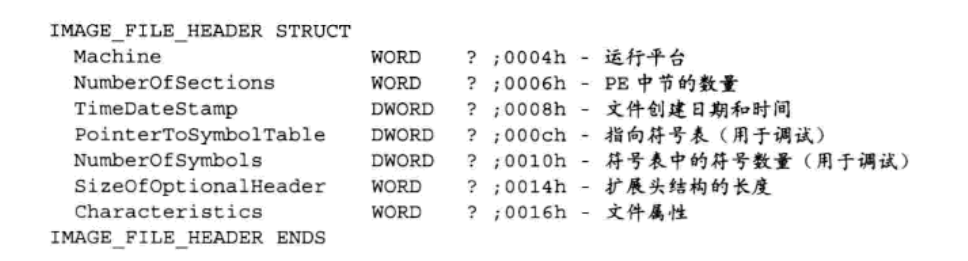 PE文件（一）PE头-CSDN博客