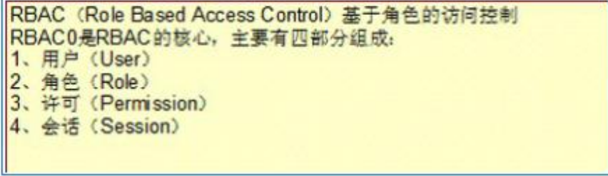 RBAC-----RBAC96模型-CSDN博客