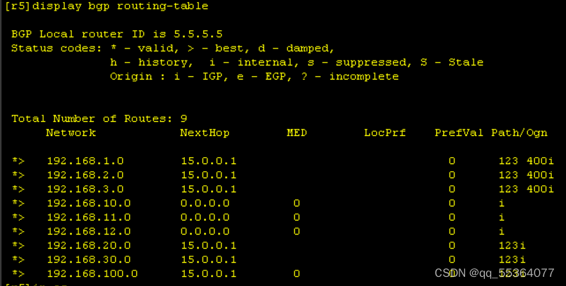 BGP选路实验_apply local-preference 200-CSDN博客