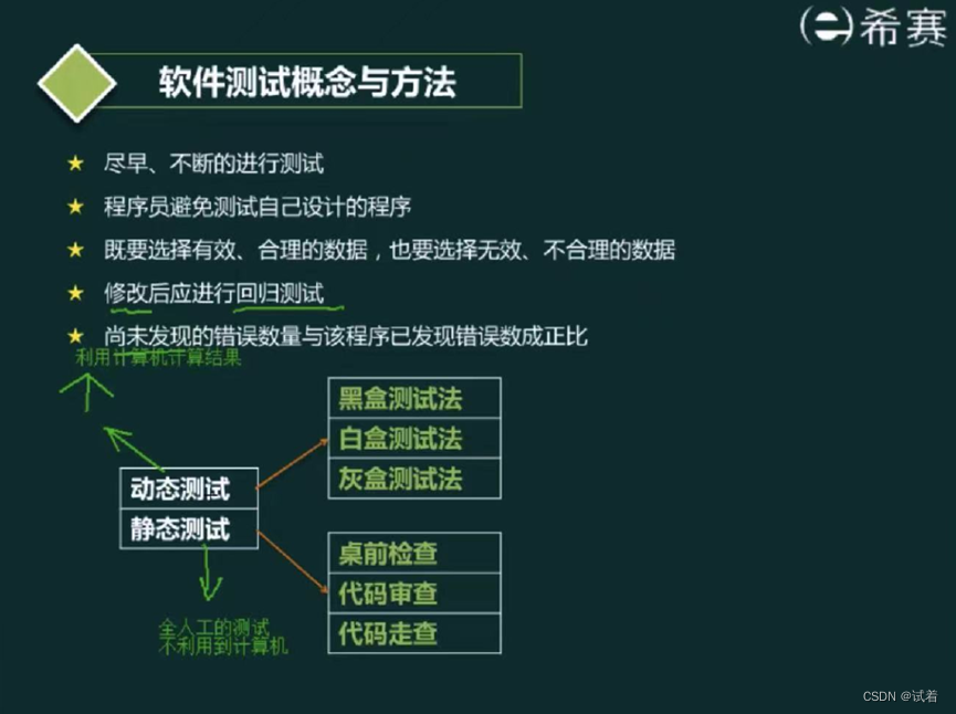 系统分析师 系统测试与维护 Csdn博客 
