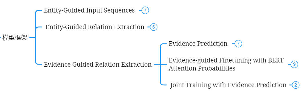 Entity and Evidence Guided Relation Extraction for DocRED_docred数据集,什么是evidence extraction-CSDN博客