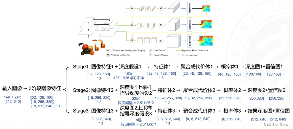 Cascade MVSNet学习-CSDN博客