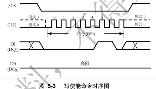 Flash之SM25QH128M、JFM25F32A读写操作FPGA Verilog实现-CSDN博客