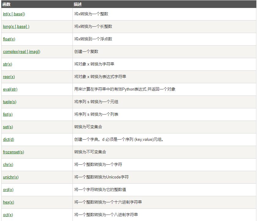 Python量子网络纠缠路由的算法代码 Csdn博客