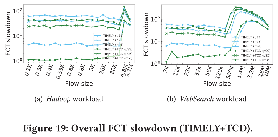 SIGCOMM‘2021 Congestion Detection in Lossless Networks 阅读笔记-CSDN博客