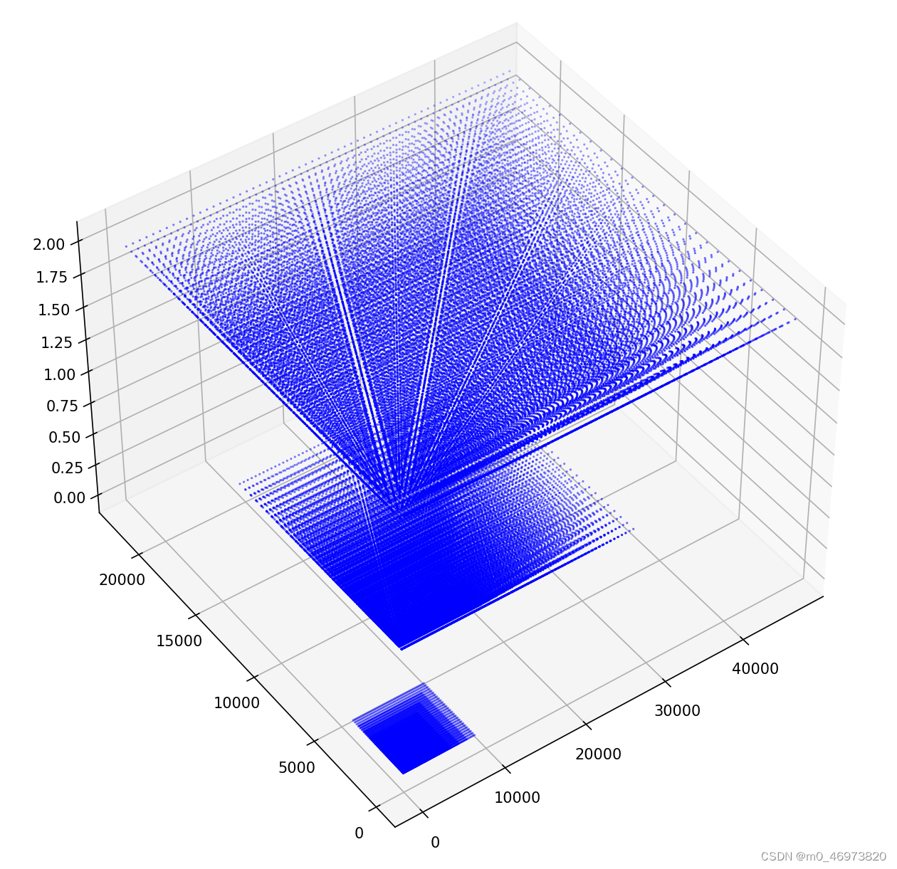 BEV感知的_bev感知代码-CSDN博客