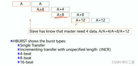 【手撕AHB-APB Bridge】~ AMBA总线 之 AHB_ahb-apb-bridge-CSDN博客