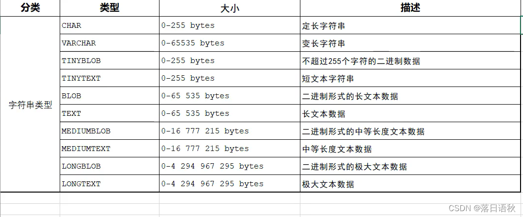 二、SQL_sql标点符号-CSDN博客