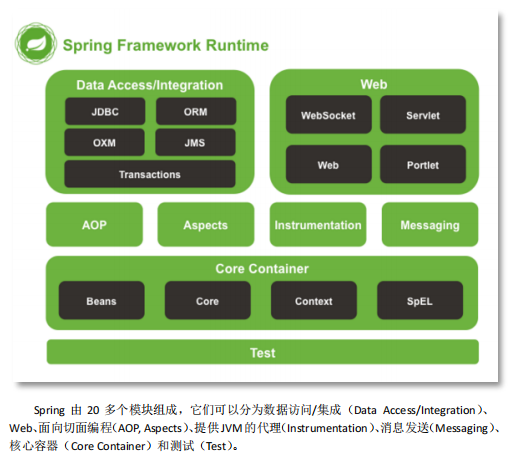 Java--Spring入门_java spring 入门-CSDN博客