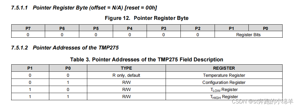 STM32F407 reads TMP275 temperature sensor to simulate IIC. - Programmer Sought
