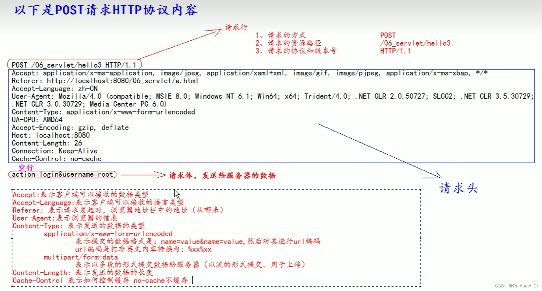 尚硅谷java Web学习：sevlet 4 协议常见的 Mime 类型 尚硅谷 Csdn博客 