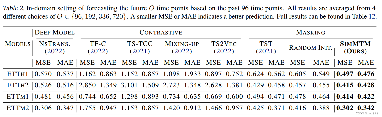 【论文笔记】SimMTM: A Simple Pre-Training Framework for Masked Time-Series ...