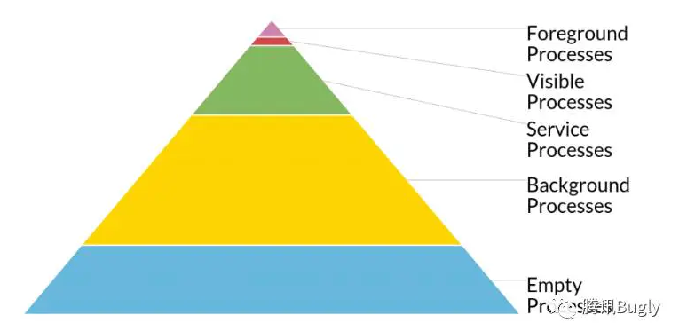 Android-OOM与内存优化_android oom解决方案-CSDN博客