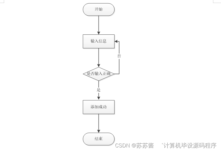 【附源码】java计算机毕业设计汽车维修服务系统（程序lw部署）java汽车售后服务系统设计 Csdn博客