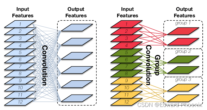 【论文知识点笔记】An adaptive self-guided wavelet convolutional neural network（小波变换+亚像素卷积+分组卷积+注意力+复合损失 ...