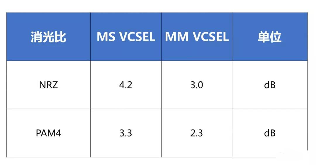 【合新通信】56Gbps PAM4 VCSEL OM4能否传2km?_vcsel 100g vcsel-CSDN博客