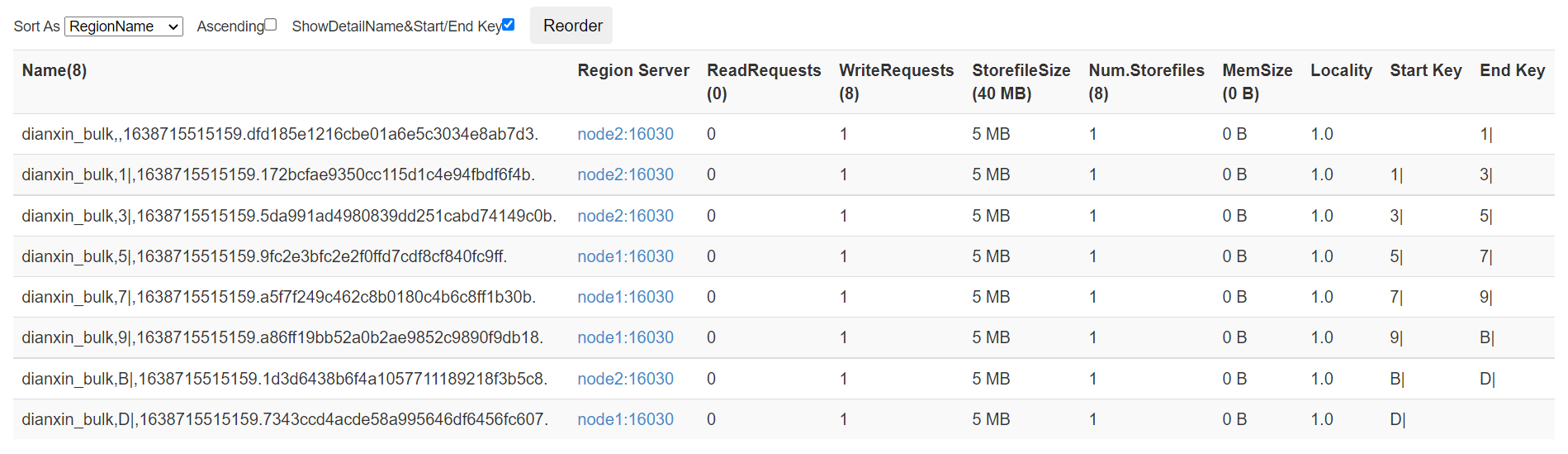 HBase快速导入巨量数据—— Bulk Loading_hbase hfileoutputformat2-CSDN博客
