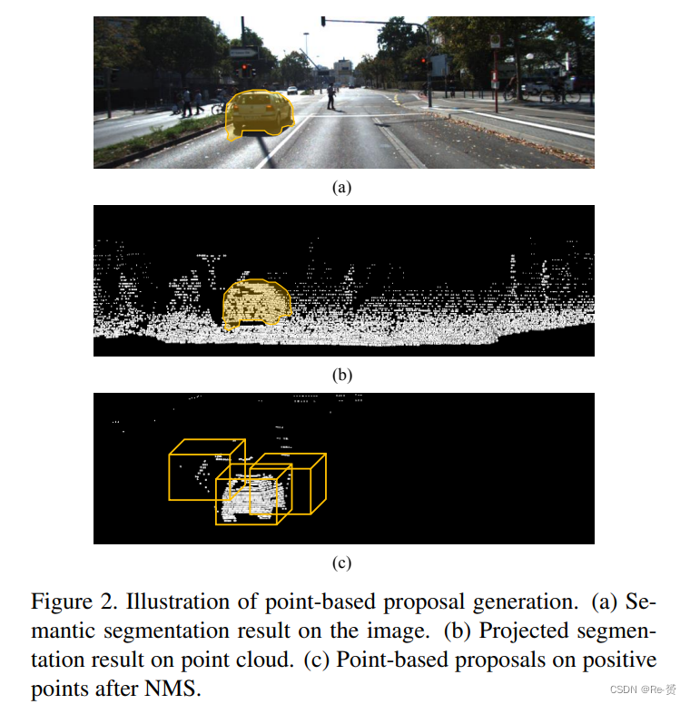 论文阅读 IPOD: Intensive Point-based Object Detector for Point Cloud-CSDN博客