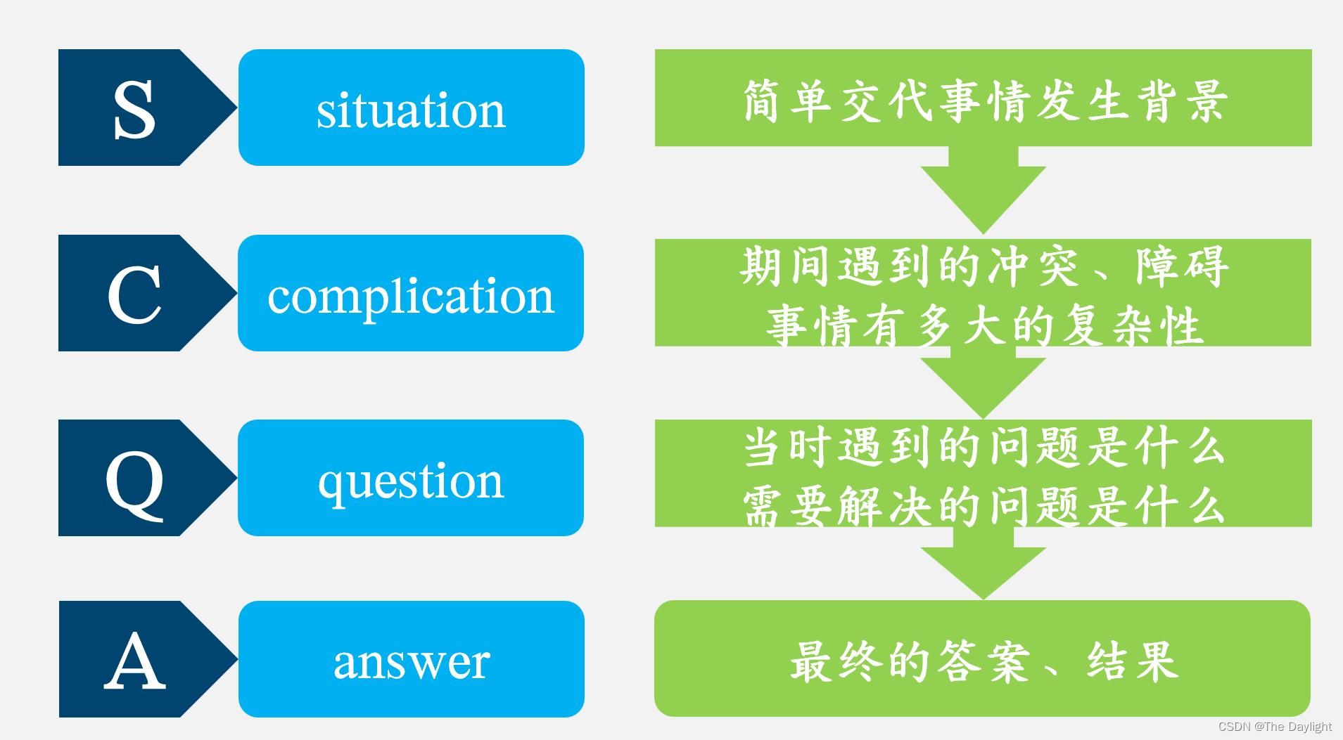 [职场学习] 5大思维模型_5q系统思维模型-CSDN博客