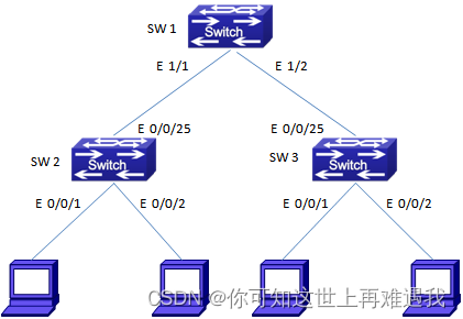 神州数码DCN交换机 端口功能配置-端口拓展功能配置_dcn port-CSDN博客