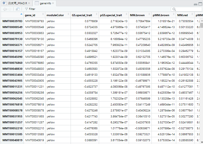 WGCNA：官方教程学习_wgcna package-CSDN博客