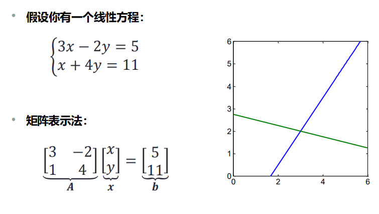 MATLAB（十一）线性方程式与线性系统_matlab4.根据下图写出系统的线性方程,并写一个函数求出电流i1,…i5。(已知v1,v2和-CSDN博客