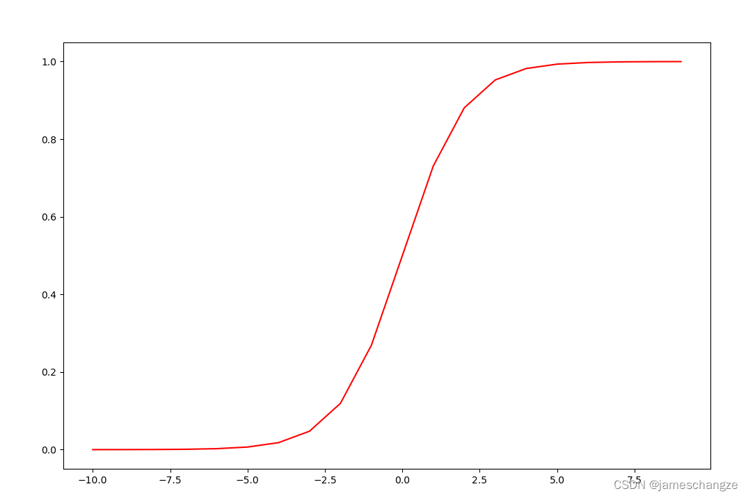 机器学习--sigmoid 函数_sigmoid函数程序-CSDN博客