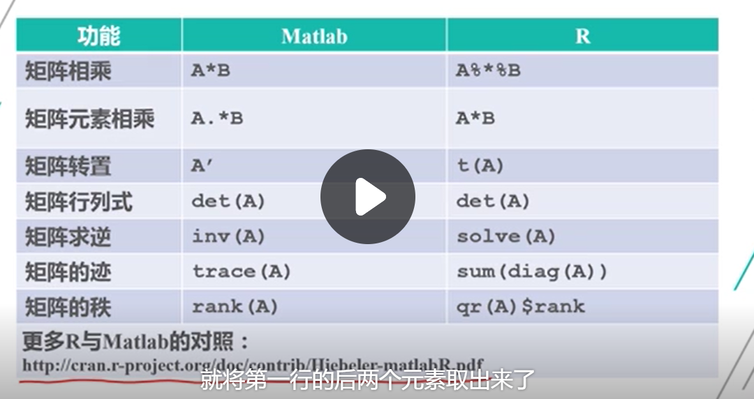 北邮——R语言数据分析_error in dimnames(x)