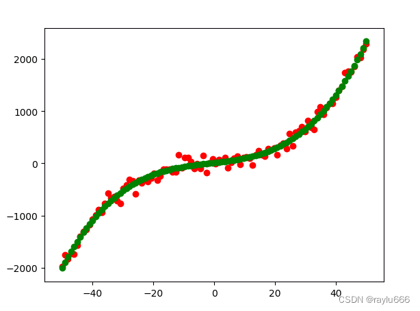 sklearn线性回归完成多次项函数和正弦函数拟合_sklearn 拟合正弦曲线-CSDN博客