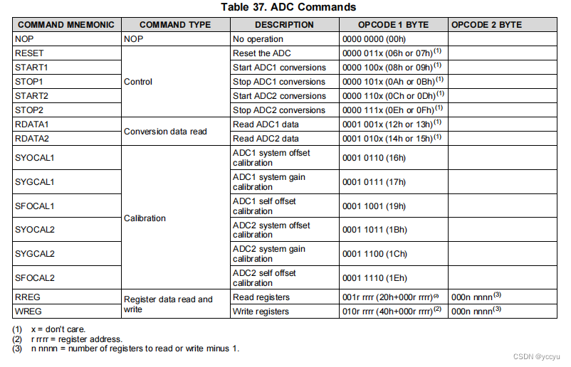 ADS1263驱动调试笔记-CSDN博客